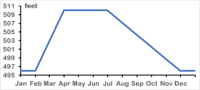 Smith Lake | Lake Level and Dam | Alabama Power Shorelines