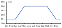 Weiss Lake | Lake Level and Dam | Alabama Power Shorelines